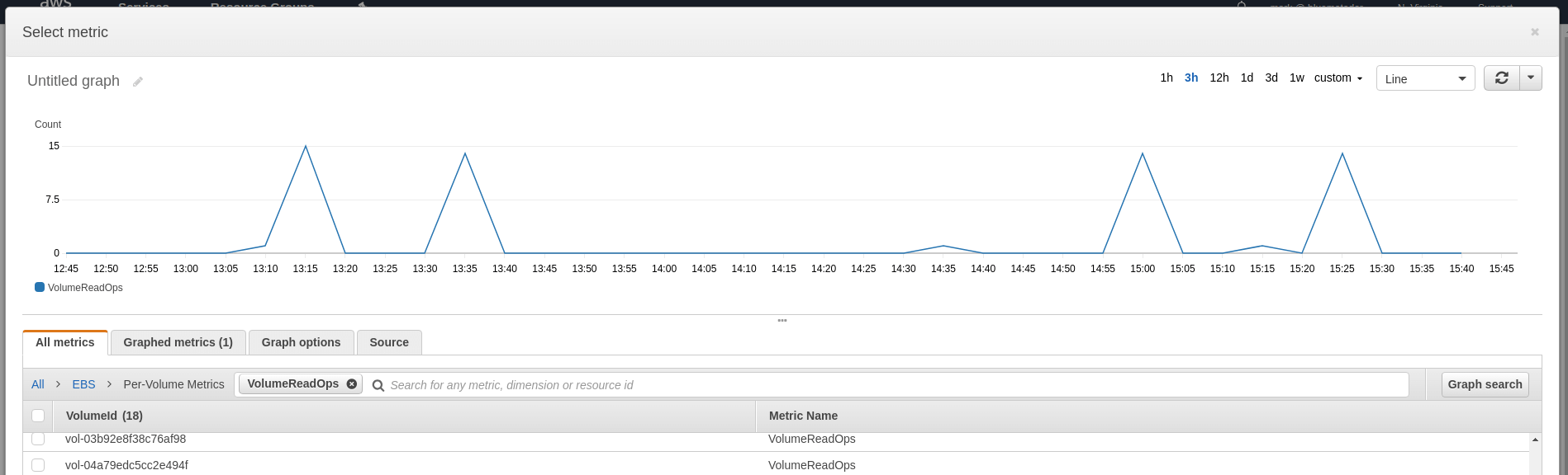 How to Monitor Amazon EBS with CloudWatch